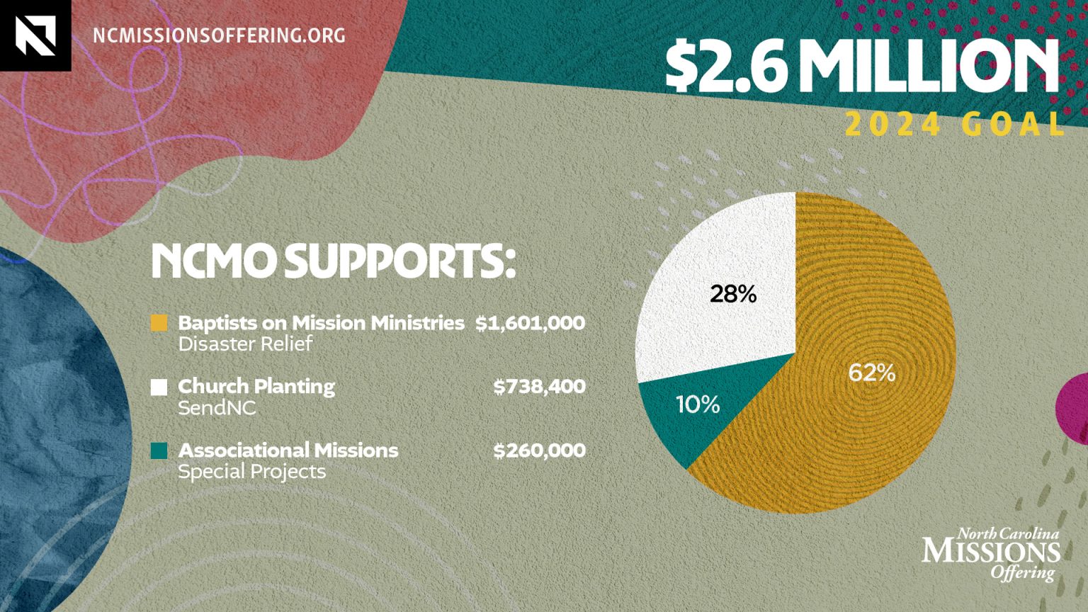 The North Carolina Missions Offering: What you need to know | Baptist ...