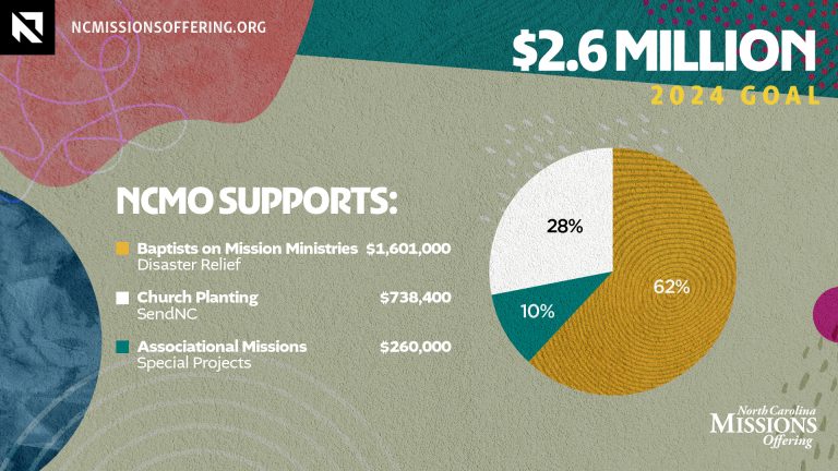 The North Carolina Missions Offering: What you need to know | Baptist ...